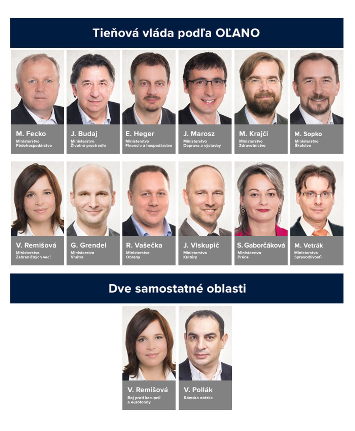 Cuky Luky Film porazil konkurenčnú šou o plnení snov! | TV Markíza